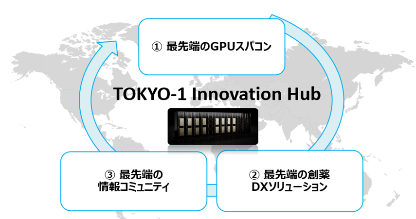 「Tokyo-1」プロジェクトがNVIDIA GTC 2023で紹介されました！ | 株式会社ゼウレカ