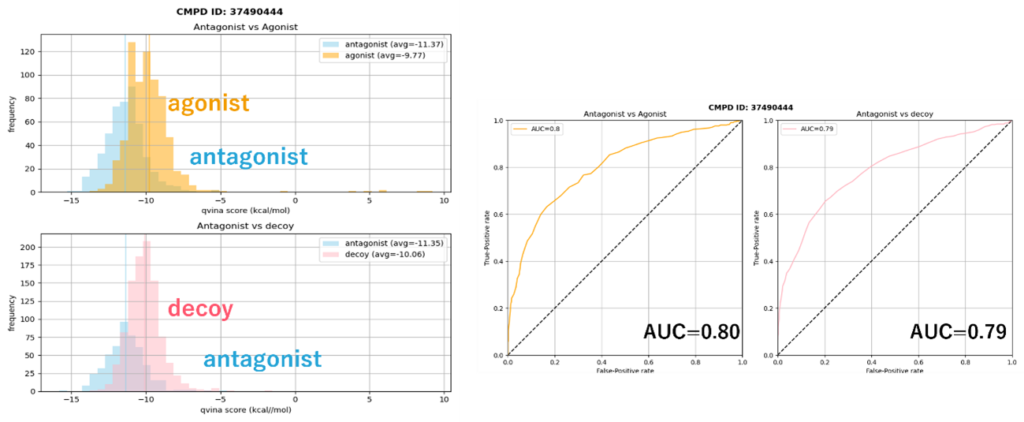 【Case study】Ultra Large Scale Virtual Screening | 株式会社ゼウレカ